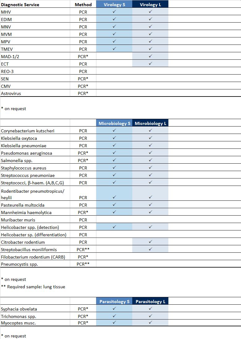 FELASA packages - GVG Diagnostics